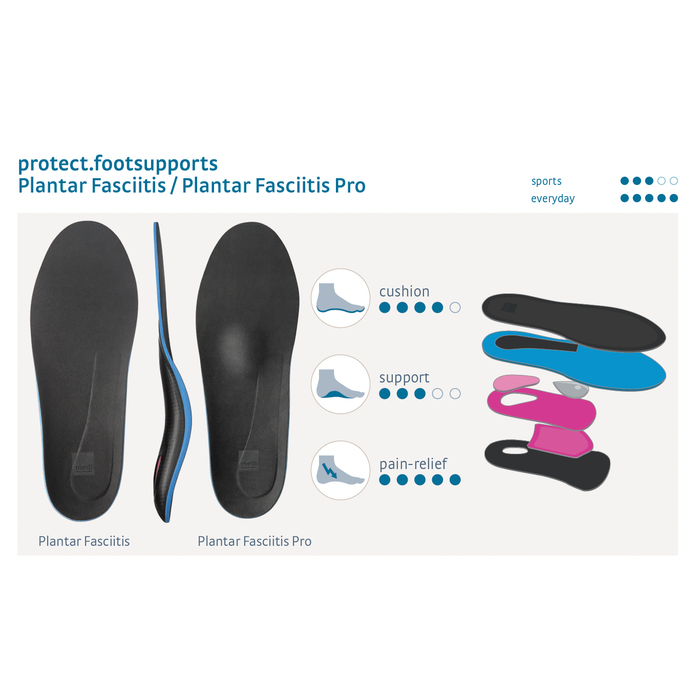 medi protect Plantar Fasciitis Pro Insoles — BrightLife Direct